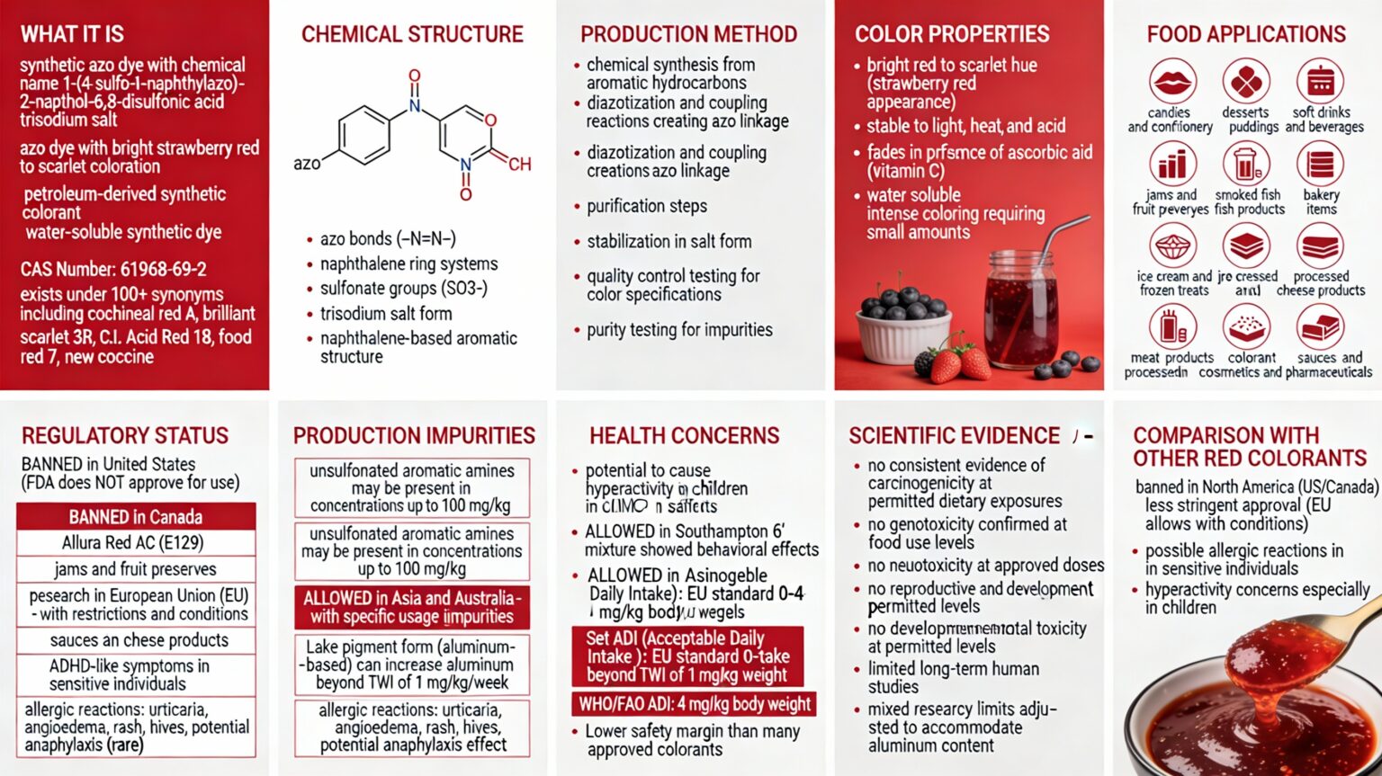 What is E124? – Complete guide to understanding Ponceau 4R in your food ...
